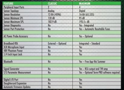 Term-LAB Magnum 2 Sensor System – Abtec Audio Lounge Blog